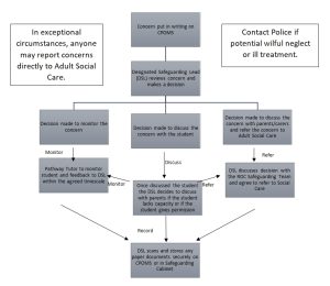 Safeguarding Adults Policy – Rotherham Opportunities College